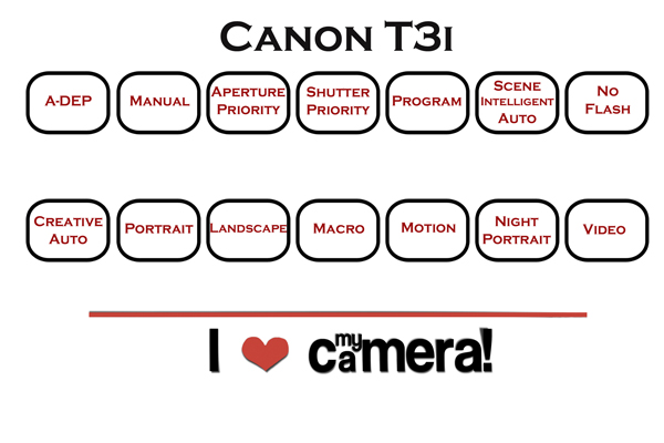 Photography Tutorial - Introduction to Camera