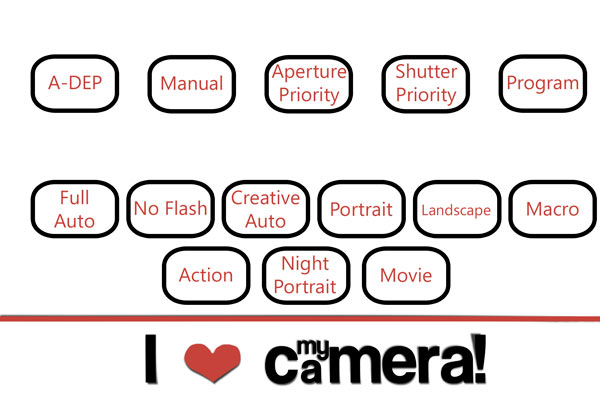 Photography Tutorial - Introduction to Camera